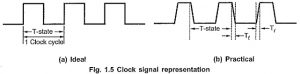 Instruction Cycle of 8085 Microprocessor | 8085 Signals