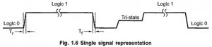 Instruction Cycle of 8085 Microprocessor | 8085 Signals