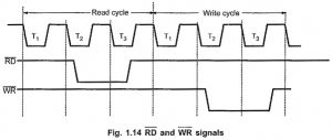 Instruction Cycle of 8085 Microprocessor | 8085 Signals