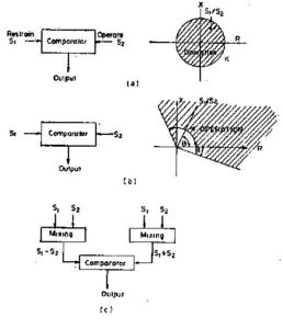 Characteristics of Protective Relay