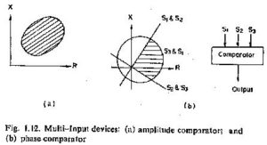 Characteristics of Protective Relay
