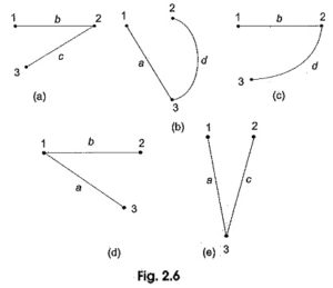 CoTree and Tree in Circuit Analysis | link branches