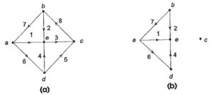 Cut Set Matrix and Tree Branch Voltages | Fundamental Cut Set Matrix