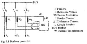 Generator Transformer Protection | Block Diagram