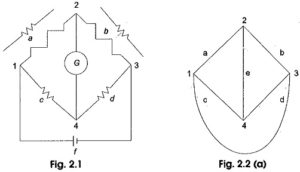 Methods of Circuit Analysis | Planar and Non-Planar Graphs