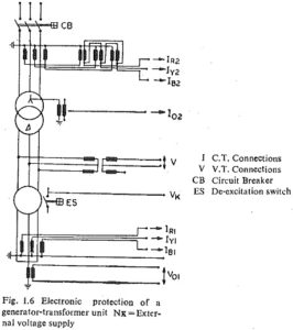 3 Phase Relays | Busbar Protection | Protective System for Generators