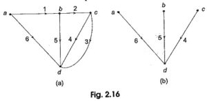 Tie Set Matrix | Link Currents | Branch Currents