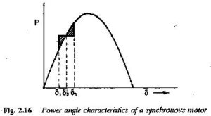 Transient stability in Electrical Drives | Steady State Stability