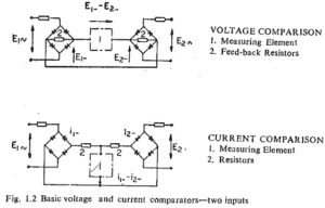 Types of Protective Relays | Basic Construction and elements