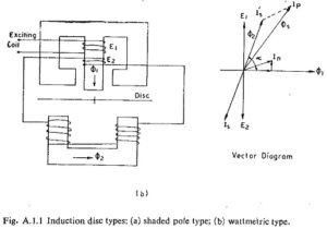 Different Types of Relays Elements