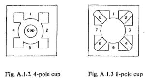 Different Types of Relays Elements