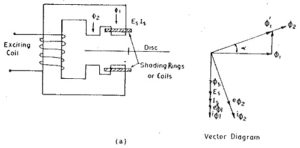 Different Types of Relays Elements