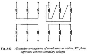 Twelve pulse converter | Line Current | Phase Difference | Advantages