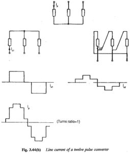 Twelve pulse converter | Line Current | Phase Difference | Advantages