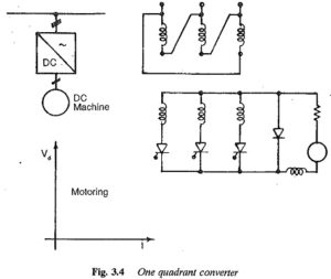 Electric Converter | Types of Quadrant | Types of Chopper