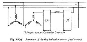 Phase Controlled Line Commutated Converters | Classification