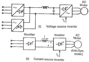 Phase Controlled Line Commutated Converters | Classification