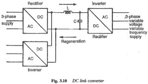 Phase Controlled Line Commutated Converters | Classification
