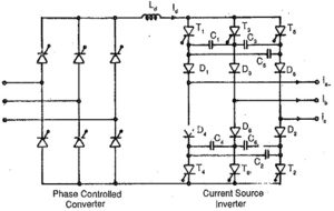 Phase Controlled Line Commutated Converters | Classification