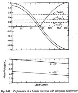 Six Pulse Converter with Interphase Transformer | Waveforms