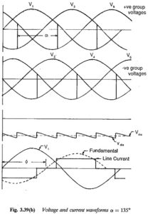 Six Pulse Converter with Interphase Transformer | Waveforms