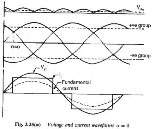 Six pulse bridge converter | Performance Characteristics