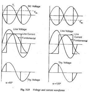 Two pulse bridge converter | Voltage Regulation | Characteristics of ...