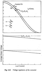 Two pulse bridge converter | Voltage Regulation | Characteristics of ...
