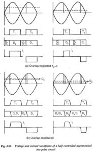 Two pulse half controlled bridge converter | Symmetrical Connection