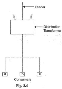 Types of Load in Power System | Diversity Factor in Power System