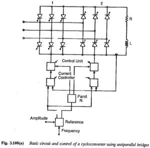 Cycloconverter | Principle | Main Features | Application of Cycloconverter
