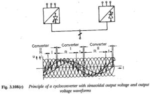 Cycloconverter | Principle | Main Features | Application of Cycloconverter