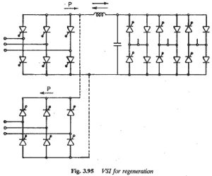 Features of Variable Voltage Inverters | Inverters with constant link ...