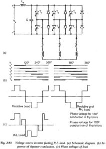 Features of Variable Voltage Inverters | Inverters with constant link ...