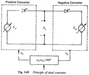 Four Quadrants Converters | Principle | Antiparallel Connection