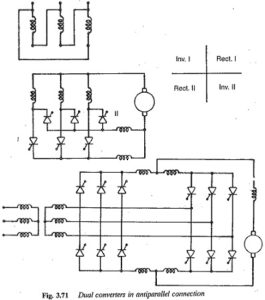 Four Quadrants Converters | Principle | Antiparallel Connection