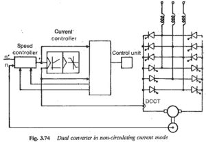 Four Quadrants Converters | Principle | Antiparallel Connection