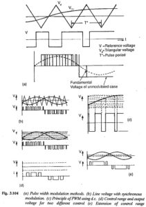 Harmonic Reduction | Series addition of Inverter Output Voltage