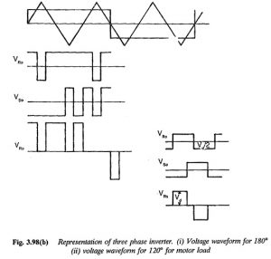 Voltage Control Techniques for Inverters | EEEGUIDE