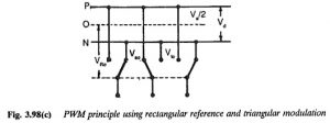 Voltage Control Techniques for Inverters | EEEGUIDE
