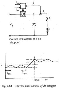 Methods of Controlling Chopper Circuit | Current Limit Control