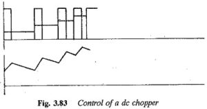 Methods of Controlling Chopper Circuit | Current Limit Control