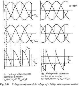 Sequence control of Converters | Series connection | Optional free wheeling