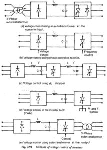 Three Phase Inverter | Methods of Voltage Control of Inverters