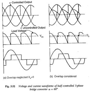 Three phase half controlled bridge circuit | General features | Advantages