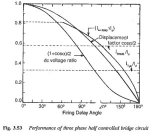 Three phase half controlled bridge circuit | General features | Advantages