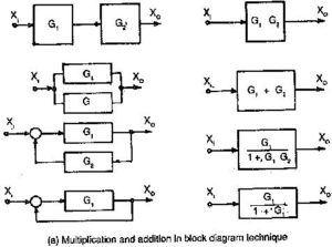 Block Diagram of Electric Drive System | Speed Loops | Current Loops