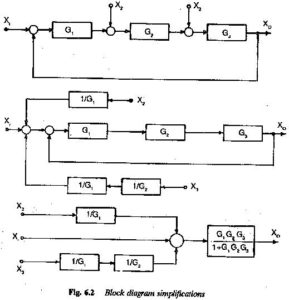 Block Diagram of Electric Drive System | Speed Loops | Current Loops