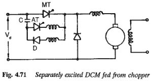 Chopper Fed DC Drives | Separately Excited DCM | Current Limit Control