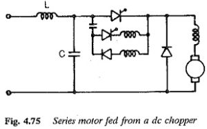 Chopper Fed DC Drives | Separately Excited DCM | Current Limit Control